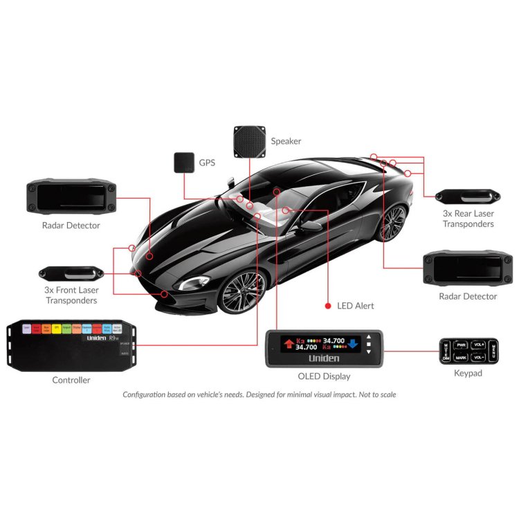 Uniden R9W Extreme Built-in Radar/Laser Detection System – Saint Nordic HQ